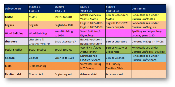 Resources Overview - Accelerate Christian Home Schooling
