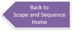 Bible Scope & Sequence - Accelerate Christian Home Schooling